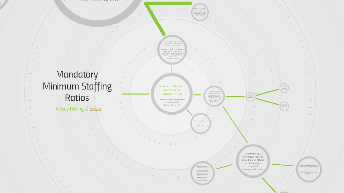 Mandatory Minimum Staffing Ratios by Kelsey Stringer on Prezi