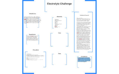 Electrolyte Challenge by Gerrell Haynes on Prezi