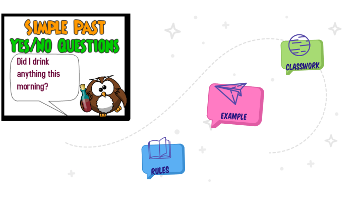 Simple Past Yes/ No Questions by DIana Moreno on Prezi