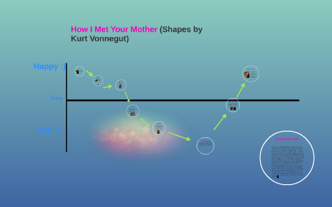 How I Met Your Mother (Shapes by Kurt Vonnegut) by Mikayla Boesch on Prezi
