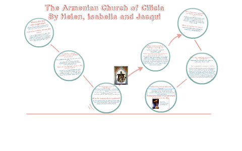 The Armenian Rite by isabella amaro on Prezi