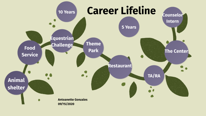 Career Lifeline by Antoanette Gonzales on Prezi