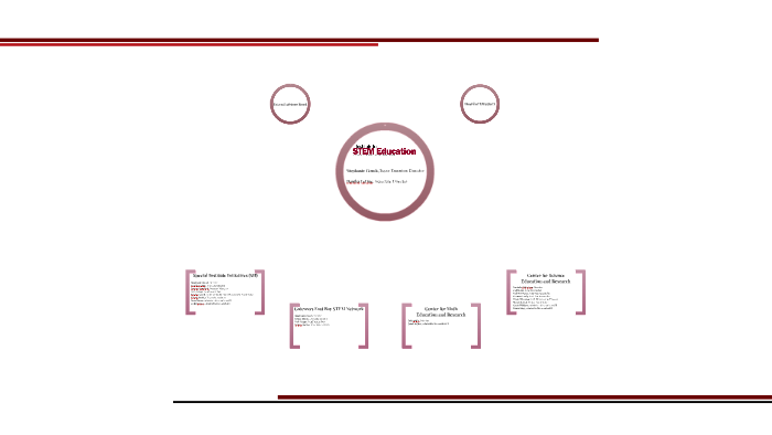 The Institute for STEM Education - Organization Chart by Institute for ...