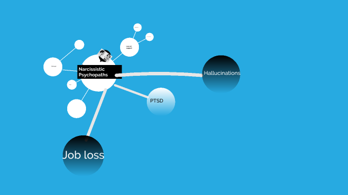 Psychopath Mind Map by Aaron Williams on Prezi