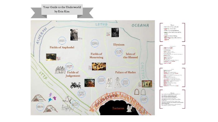 Your Guide to the Underworld by Erin Kim on Prezi