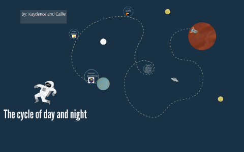 The cycle of day and night by kaydence kougher on Prezi
