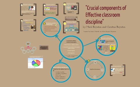 Crucial components of effective classroom discipline by Leticia ...