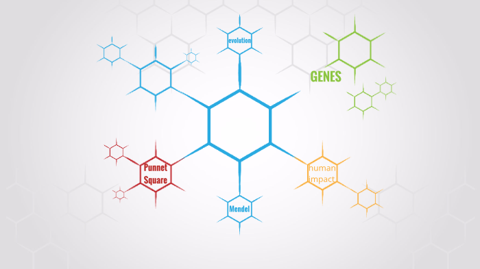 biology ppt by Dipti Arora on Prezi
