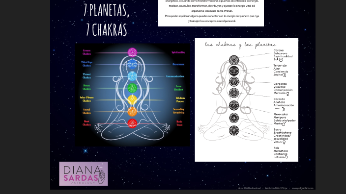 7 PLANETAS, 7 CHAKRAS by Diana Sardas on Prezi