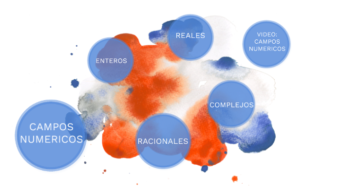Campos Numericos by mariana gimenez on Prezi