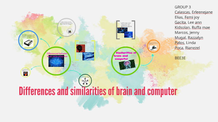Differences and similarities of brain and computer by Lindä Pälös on Prezi
