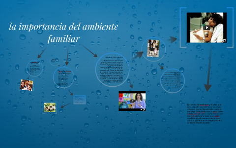 la importancia del ambiente familiar by Paula Mateus on Prezi