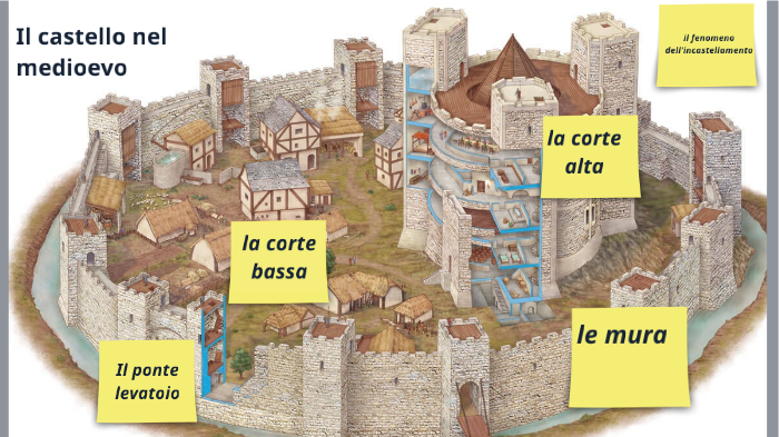 Il castello nel medioevo by Giacomo Peccati on Prezi