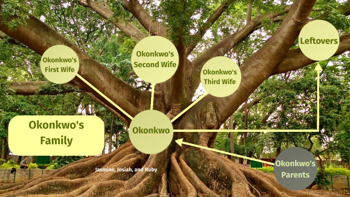 Things Fall Apart - Okonkwo's Family Tree by Ruby Schmidt on Prezi