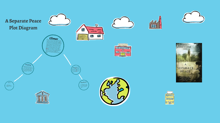 A Separate Peace Plot Diagram by Jonathan Benner on Prezi