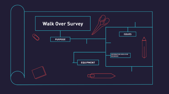 Walk Over Survey by muhammad aziz on Prezi