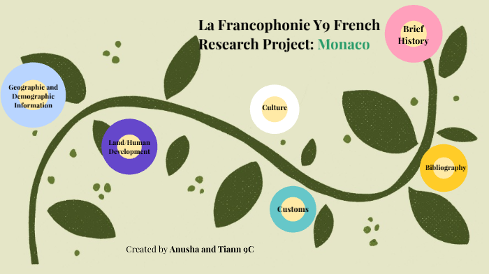 La Francophonie Y9 French Research Project - Monaco by Tiann Young on Prezi