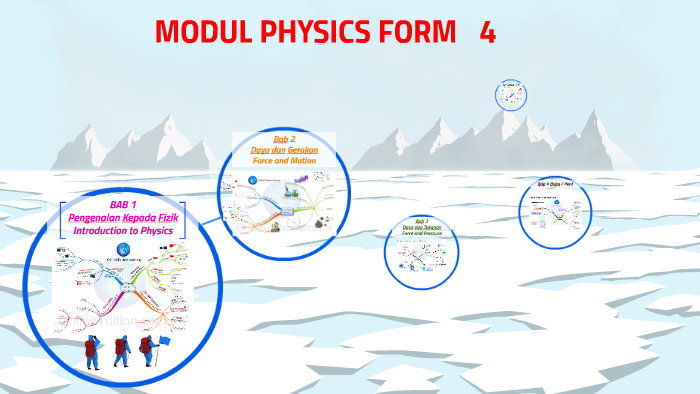 MODUL PHYSICS FORM 4 by aainaa salwa mohd najib on Prezi