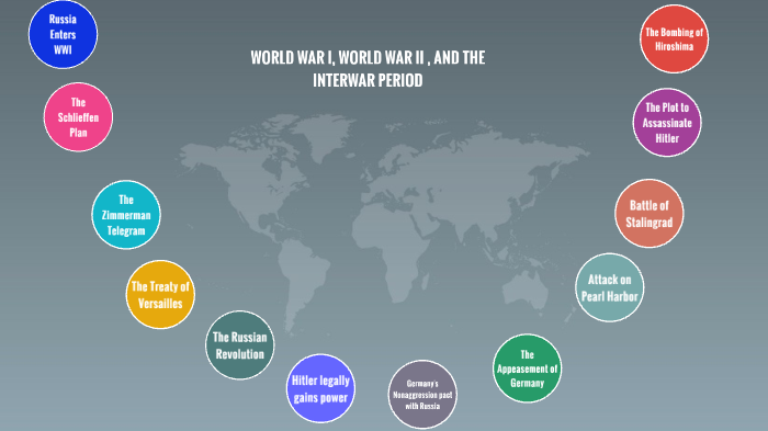 Divergent Timeline by Hope Hall on Prezi