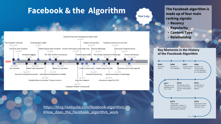 The Facebook Algorithm Works by Wens Amezcua on Prezi