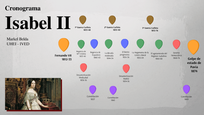 Cronograma Isabel II by MARKEL BELDA on Prezi