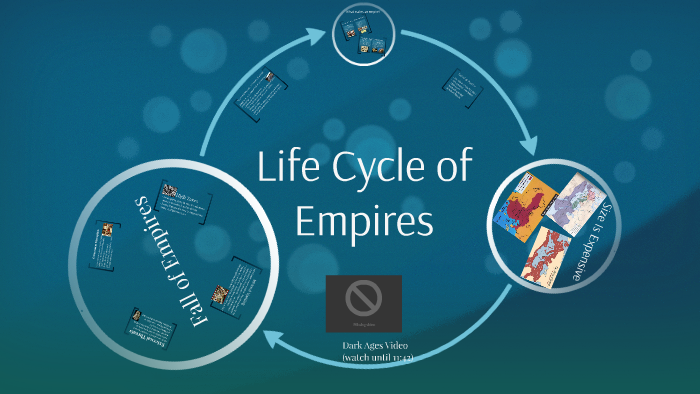 Life Cycle of Empires by Lauren Jasinski on Prezi