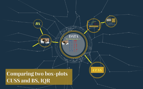 Comparing two box-plots by Brenda Lizeth Vargas Pioquinto on Prezi