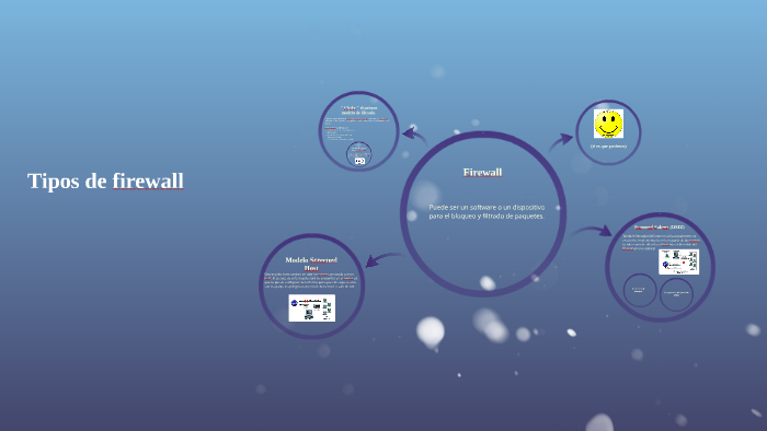 Tipos de firewall by Hk Zeroo Cool on Prezi