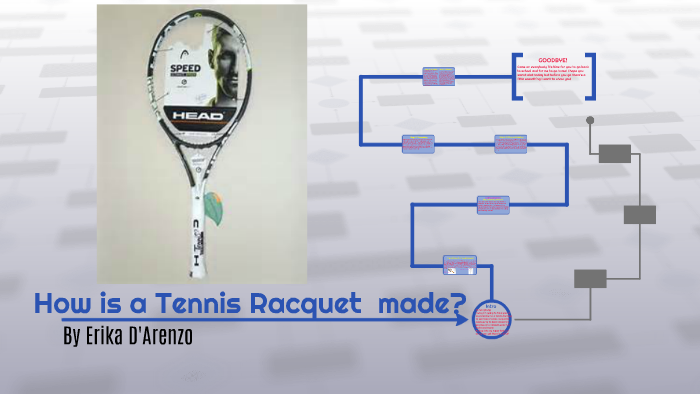 How a Tennis Racquet is made by erika darenzo on Prezi