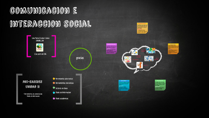 comunicacion e interaccion social by lina escobar on Prezi