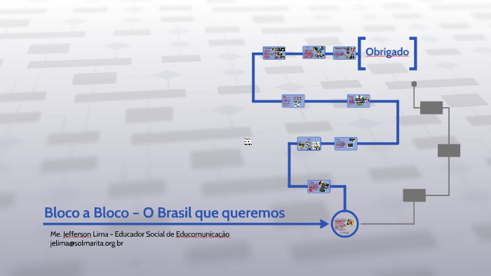 Bloco a Bloco – O Brasil que queremos by Jefferson Lima on Prezi