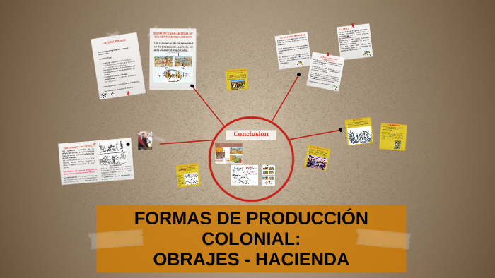 FORMAS DE PRODUCCIÓN COLONIAL: OBRAJES - HACIENDA by GONZALO CARBALLO ...