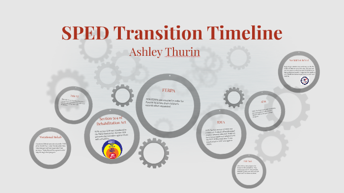 SPED Transition Timeline by Ashley Thurin on Prezi