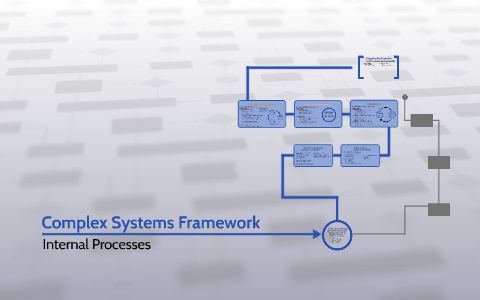 Complex Systems Framework by Tiffany Lam on Prezi