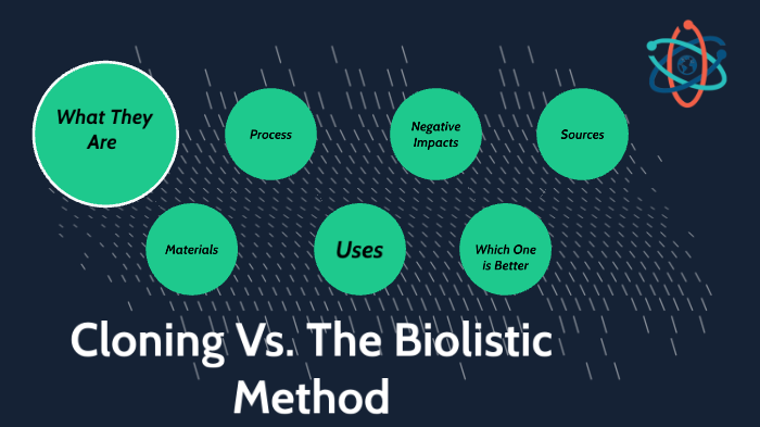 Cloning Vs. The Biolistic Method by Roy Khoury on Prezi