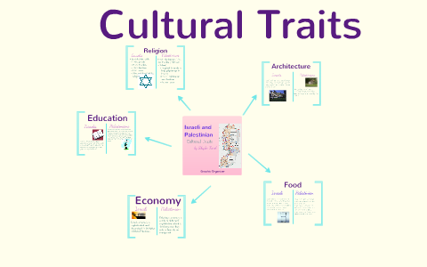 Israeli and Palestinian Cultural Traits by skyler ford on Prezi