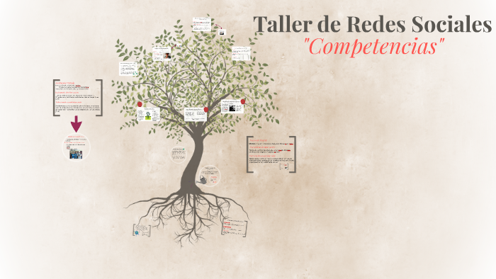 ¿Que es una Red? by Rodrigo Moris Jaques on Prezi