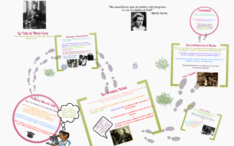 Madame Marie Curie en Español by Allie Van Hee on Prezi