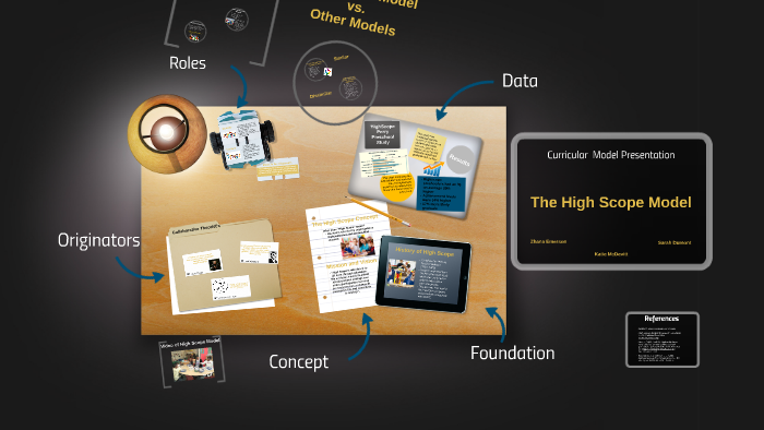 The High Scope Model by Zhana Emerson on Prezi