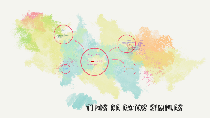 Tipos de datos simples by daniela perez sanchez
