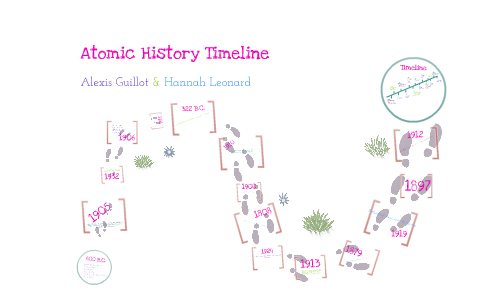 Atomic History Timeline Project by Hannah Leonard on Prezi