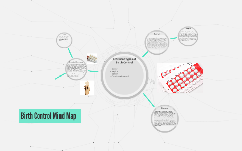 Birth Control Mind Map by Simrut Bharj on Prezi