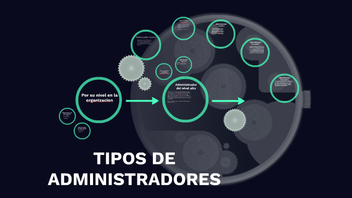 TIPOS DE ADMINISTRADORES by CEI CENTro on Prezi
