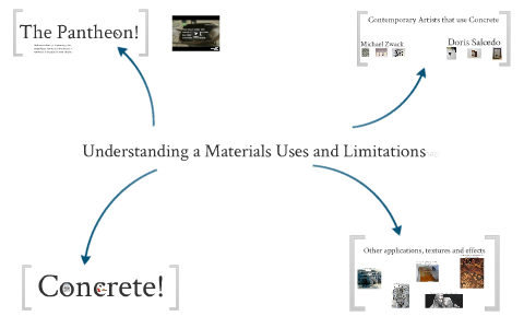 Understanding Materials, their uses and limitations. by Ian Carr on Prezi