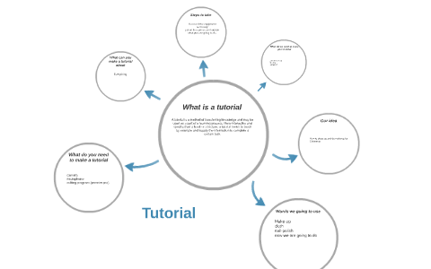 Tutorial by Jessica de Jonge on Prezi