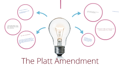 the Platt amendment by Molly Gantt on Prezi