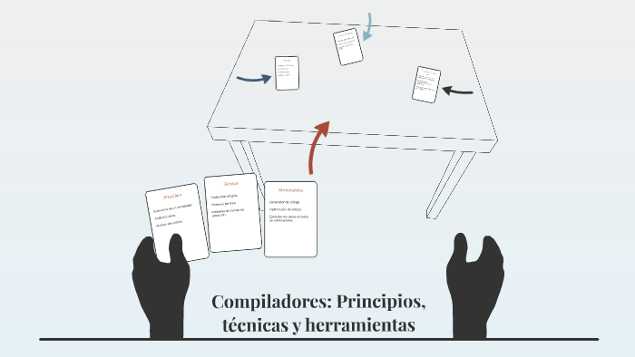 Compiladores: Principios, técnicas y herramientas by on Prezi