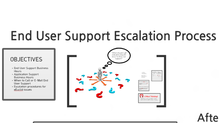 End User Support Escalation Process by Samantha Erb on Prezi