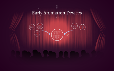 Early Animation Devices by Kim Folkins on Prezi