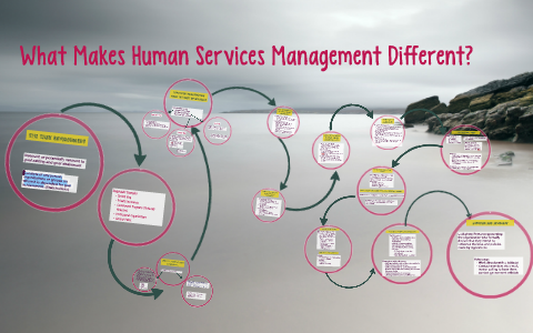 What Makes Human Services Management Different? by Heather Woody on Prezi